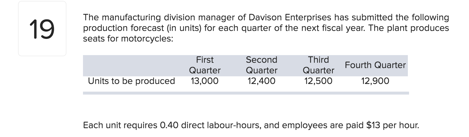 Solved 19 The manufacturing division manager of Davison | Chegg.com
