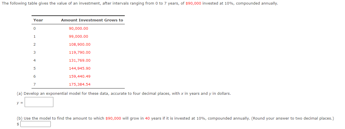 Solved The following table gives the value of an investment, | Chegg.com