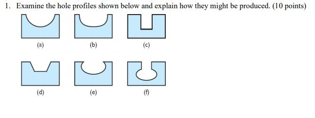 Solved 1. Examine the hole profiles shown below and explain | Chegg.com