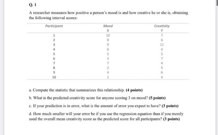 Solved Q.1 A researcher measures how positive a person's | Chegg.com