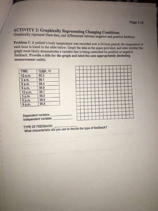 Solved A patient's body temperature was recorded over a | Chegg.com