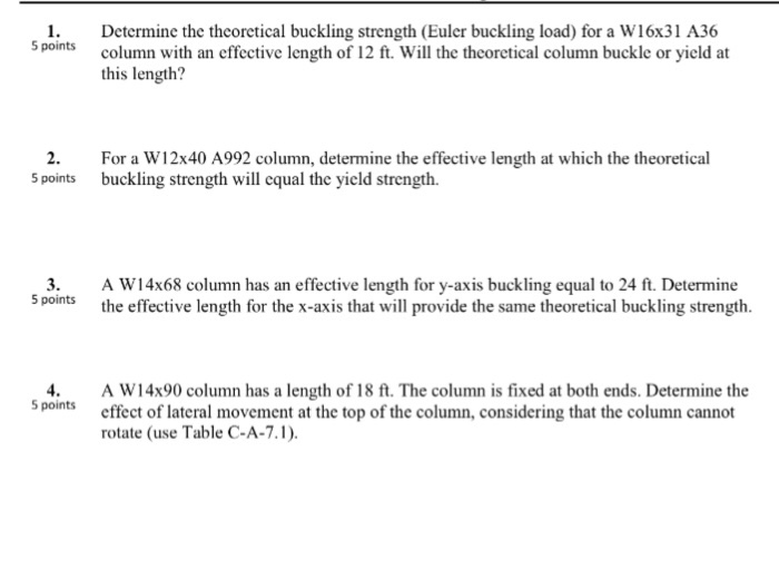Solved 1. Determine the theoretical buckling strength (Euler | Chegg.com