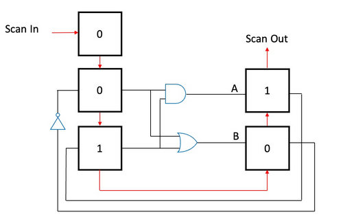 Solved Based on the circuit in Question 1 . How many clock | Chegg.com