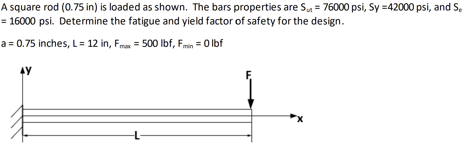 Solved A square rod (0.75in) is loaded as shown. The bars | Chegg.com