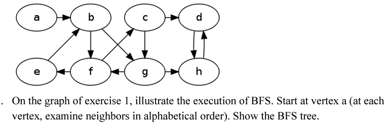 Solved On the graph of exercise 1, ﻿illustrate the execution | Chegg.com
