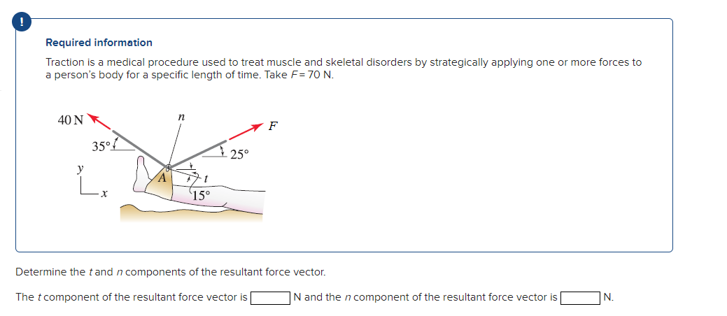 Solved Required information Traction is a medical procedure | Chegg.com