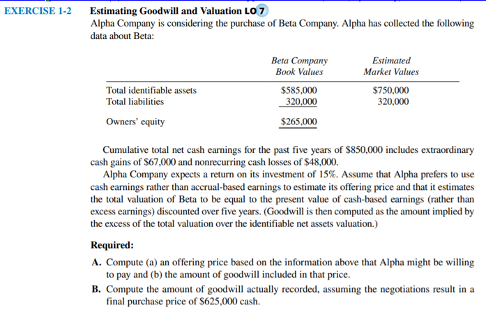 Solved EXERCISE 1-2 Estimating Goodwill and Valuation LO 7 | Chegg.com Solved EXERCISE 1-2 Estimating Goodwill and Valuation LO 7 | Chegg.com