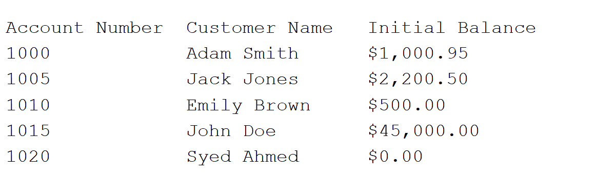 Solved Java Programming Consider a class that uses | Chegg.com