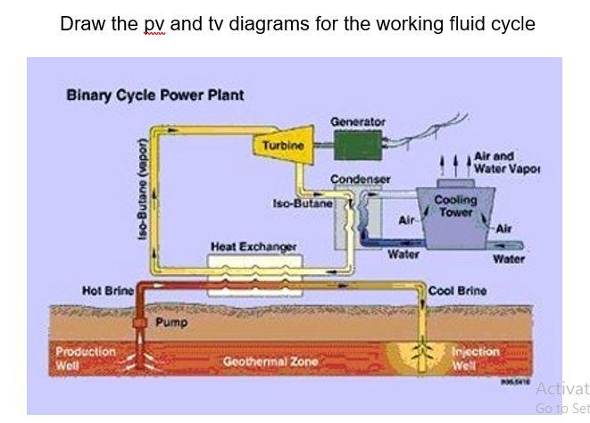 Solved Draw the pv and tv diagrams for the working fluid | Chegg.com