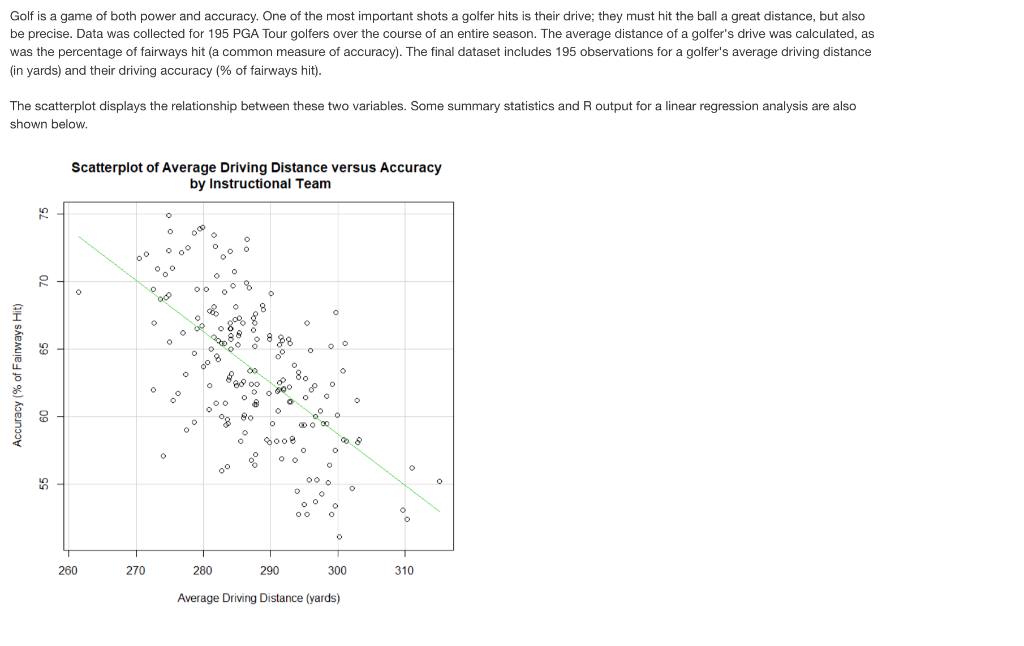 Solved Golf is a game of both power and accuracy. One of the | Chegg.com