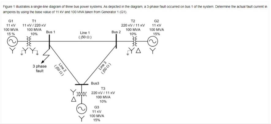 Solved Figure 1 illustrates a single-line diagram of three | Chegg.com