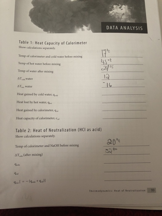 DATA ANALYSIS Table 1: Heat Capacity of Calorimeter | Chegg.com