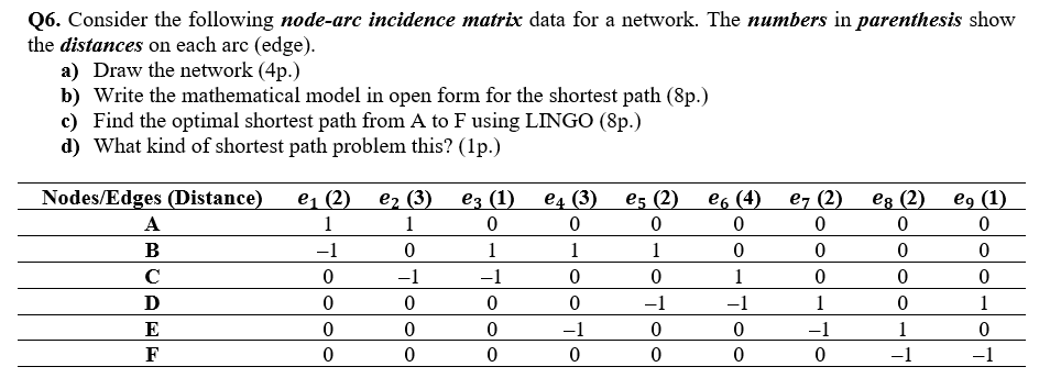 Solved Q6. Consider the following node-arc incidence matrix | Chegg.com