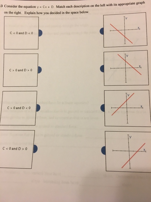 Solved Consider the equation y=Cx+D. Match each description | Chegg.com