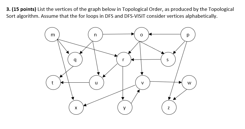 Solved 3. (15 points) List the vertices of the graph below | Chegg.com