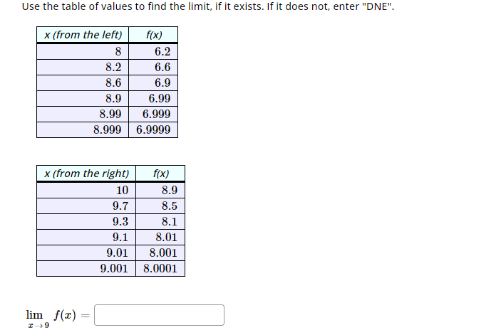 Solved Use the table of values to find the limit, if it | Chegg.com