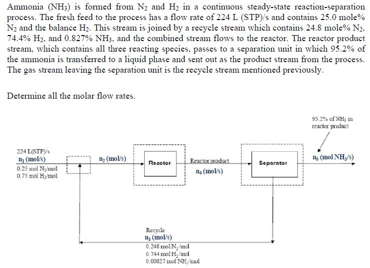 Solved Ammonia (NH3) is formed from N2 and H2 in a | Chegg.com