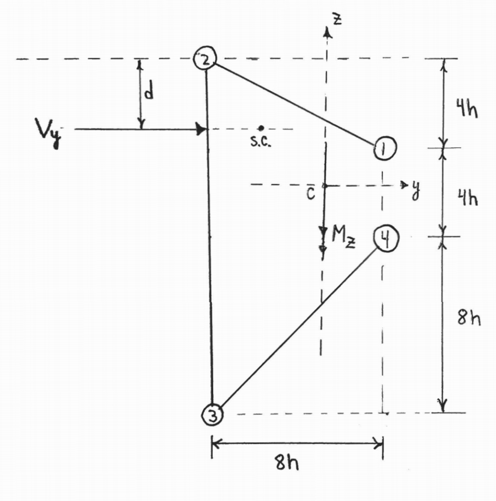 Solved An open stringer-web cross-section with four | Chegg.com