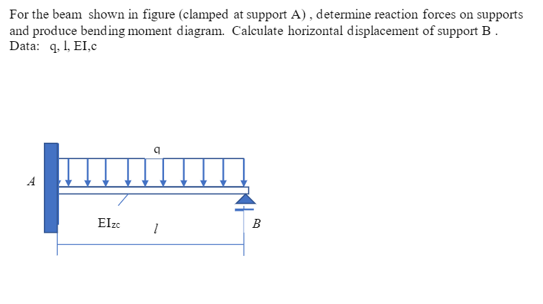 Solved For the beam shown in figure (clamped at support A), | Chegg.com
