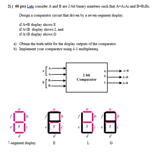 Solved 2) ( 60 pts) Lets consider A and B are 2-bit binary | Chegg.com