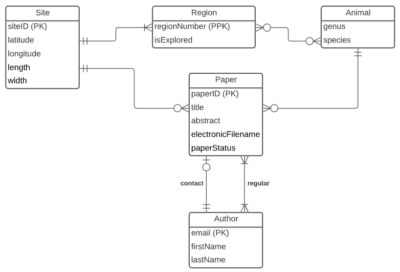 Solved Learning Objectives: Students will be able to… 1. | Chegg.com
