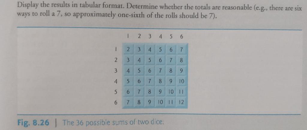 Solved 8.17 (Dice Rolling) Write an app to simulate the | Chegg.com