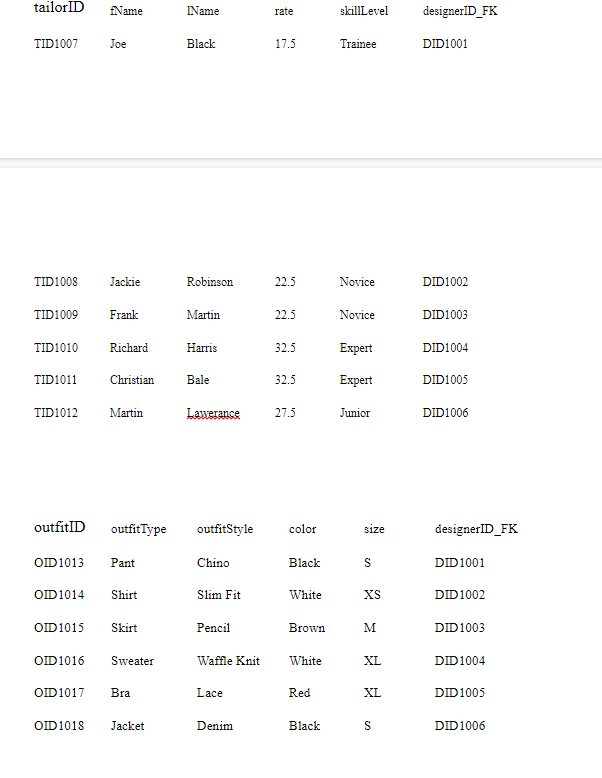 Solved Write Stored Triggers Create a set of Stored | Chegg.com
