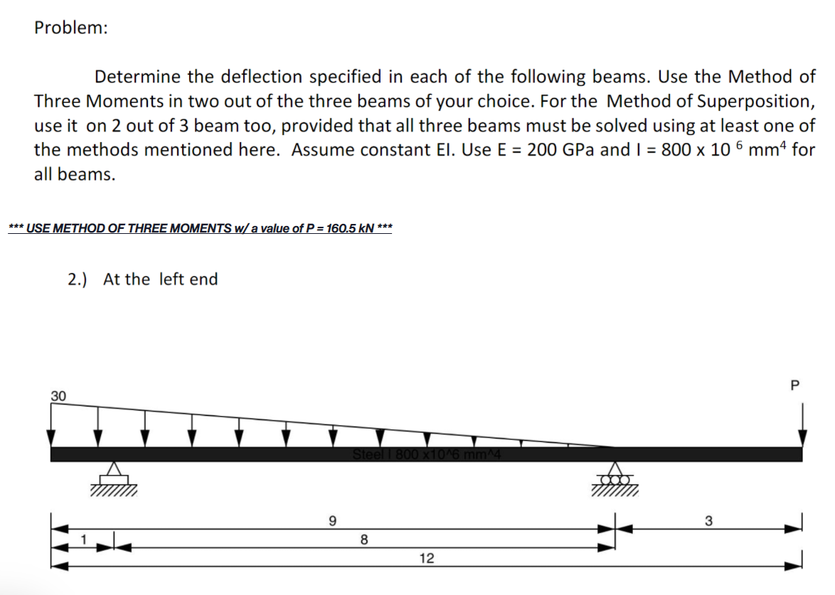Problem: Determine the deflection specified in each | Chegg.com
