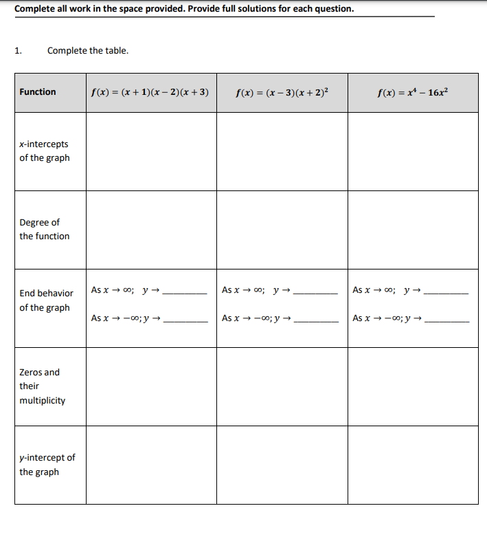 Solved Comolete the table. | Chegg.com