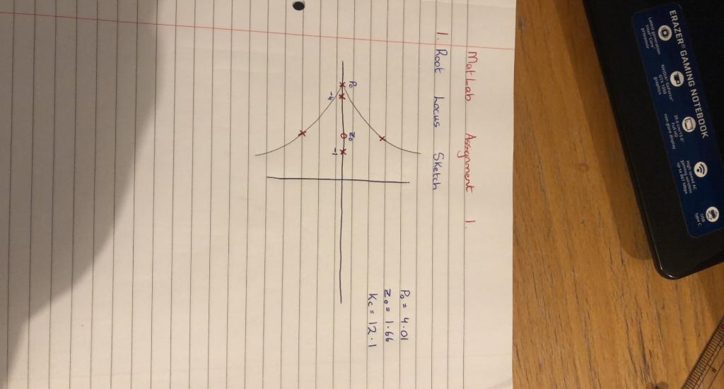 Solved 2. Using the zero and pole locations of the | Chegg.com