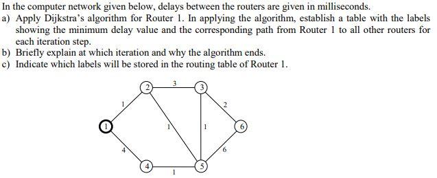 Solved In the computer network given below, delays between | Chegg.com