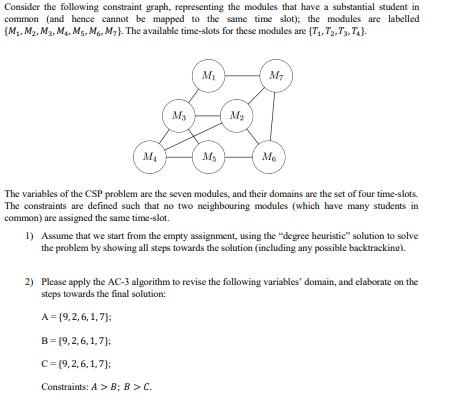 Solved Consider the following constraint graph, representing | Chegg.com