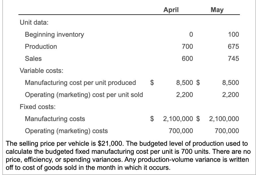 Solved 1. Prepare income statements for FastRide Motors in | Chegg.com