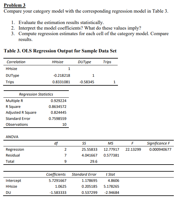 Solved Problem 3Compare your category model with the | Chegg.com