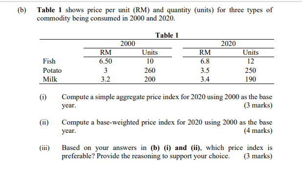 Solved (b) Table 1 shows price per unit (RM) and quantity | Chegg.com