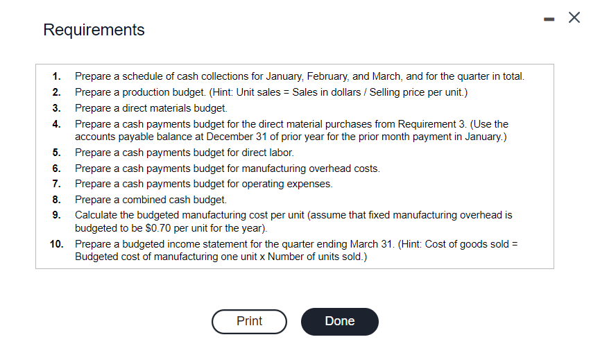 Solved Requirements 1. Prepare a schedule of cash | Chegg.com