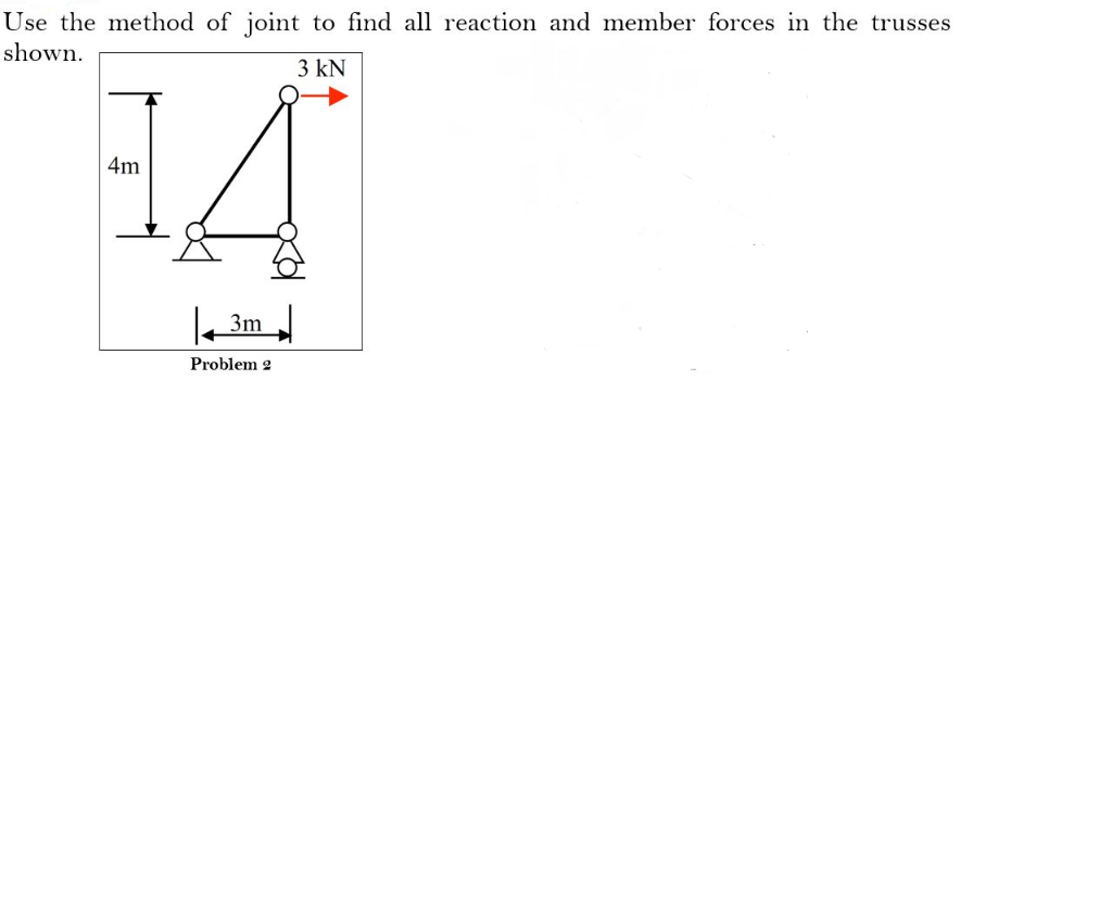 Solved Use the method of joint to find all reaction and | Chegg.com