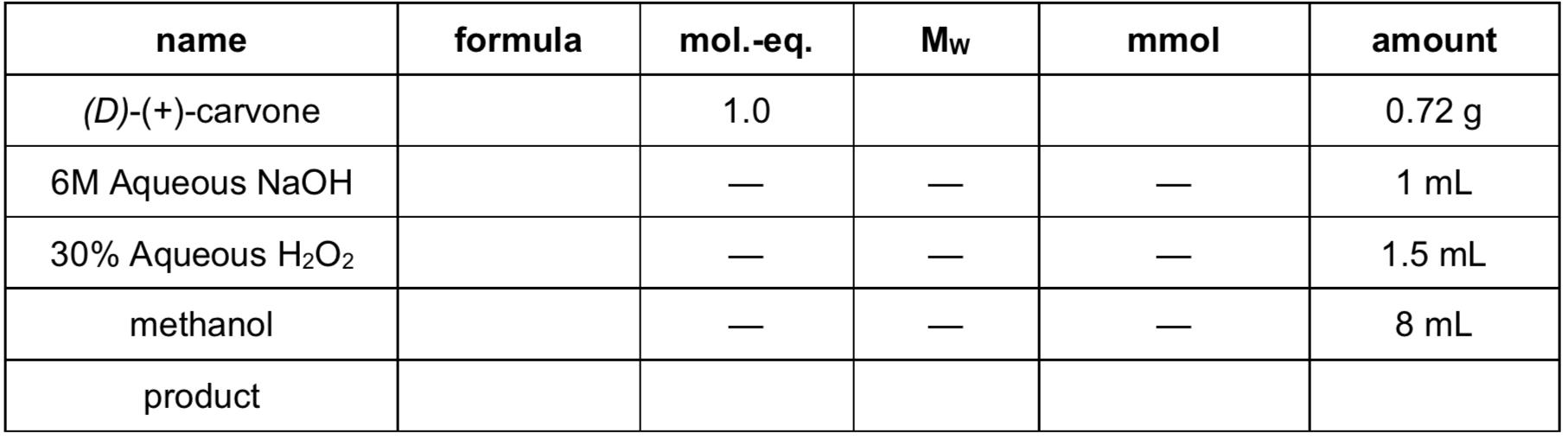 name formula mol.-eq. Mw mmol amount (D)-(+)-carvone | Chegg.com