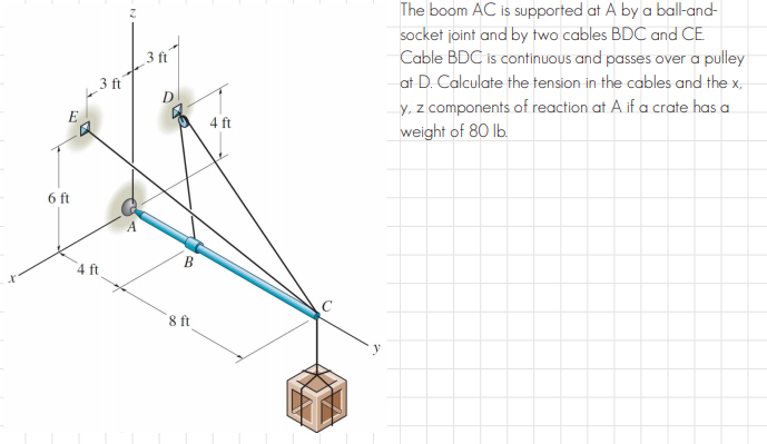 Solved The boom AC is supported at A by a ball-and- socket | Chegg.com