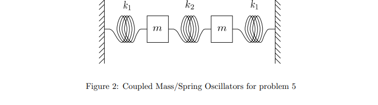 Solved Consider a system of two masses and three springs, | Chegg.com