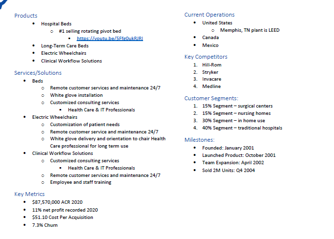 Solved The Capstone Case ProjectThe Business | Chegg.com