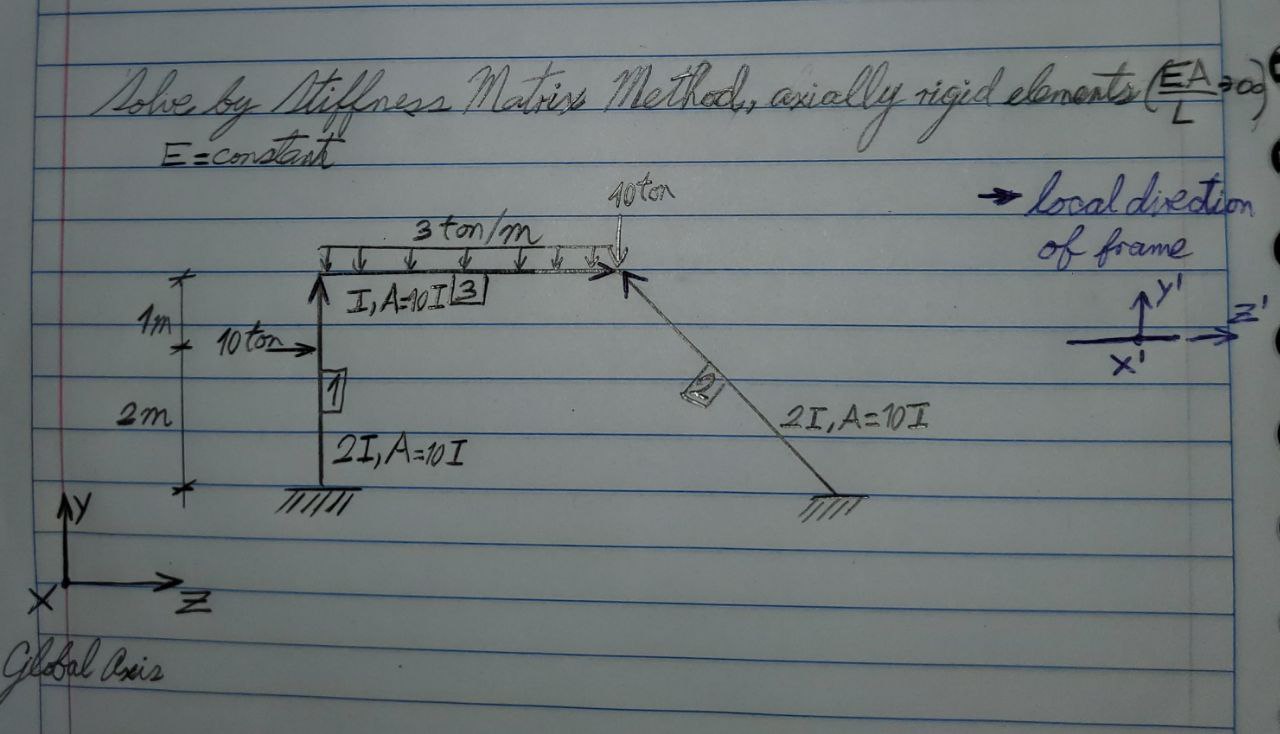 Solved I want to solve this exercise by Stiffness Matrix | Chegg.com