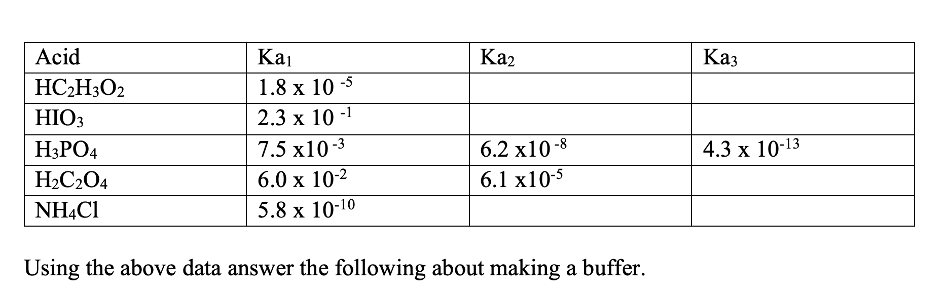 Solved Using the above data answer the following about | Chegg.com