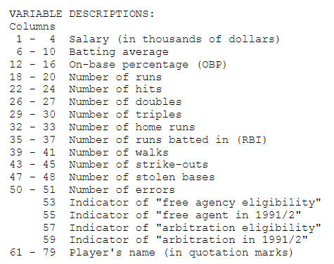 In this problem, you will use the 'Baseball Salary | Chegg.com