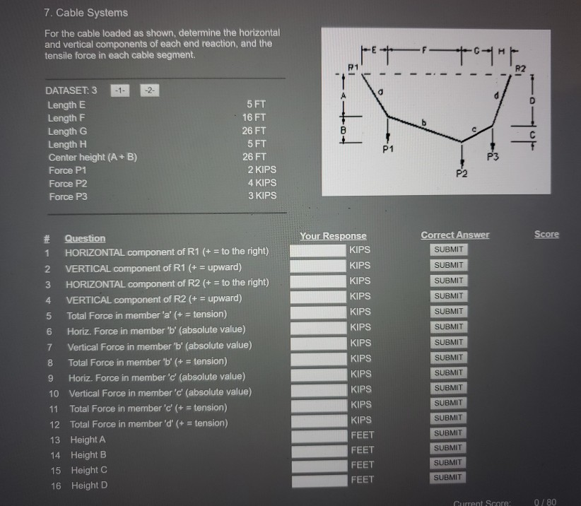 Solved 7. Cable Systems For the cable loaded as shown, | Chegg.com