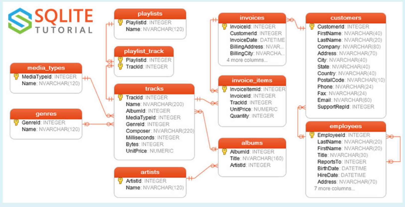 This exercise consists of several steps: First use a | Chegg.com