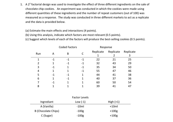 Solved A 2^3 factorial design was used to investigate the | Chegg.com