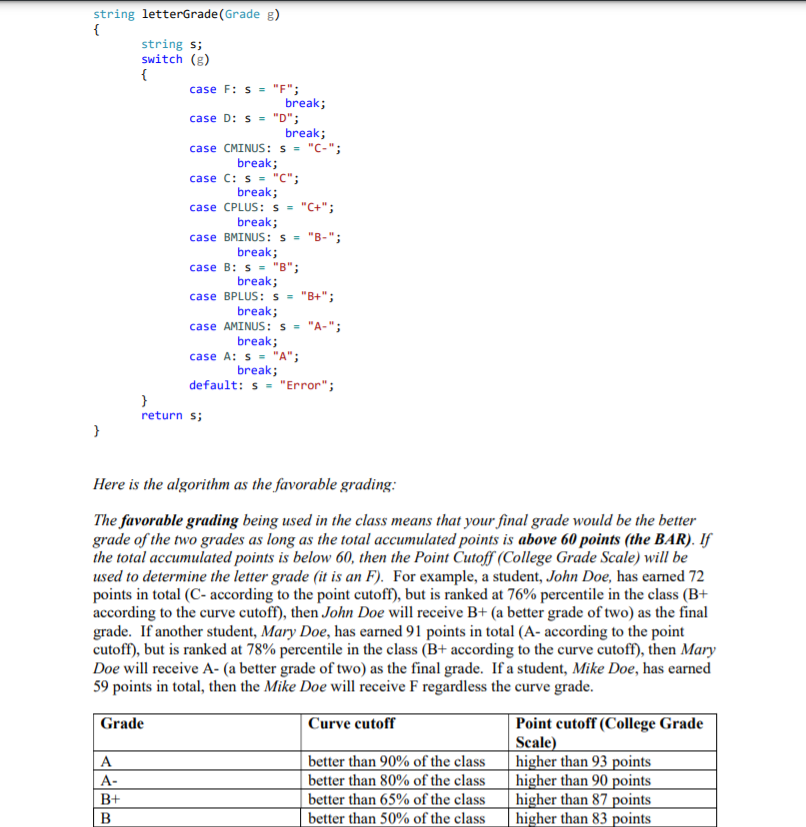 Solved ASSIGNMENT 5-FAVORABLE GRADING SCHEME Create a CH | Chegg.com