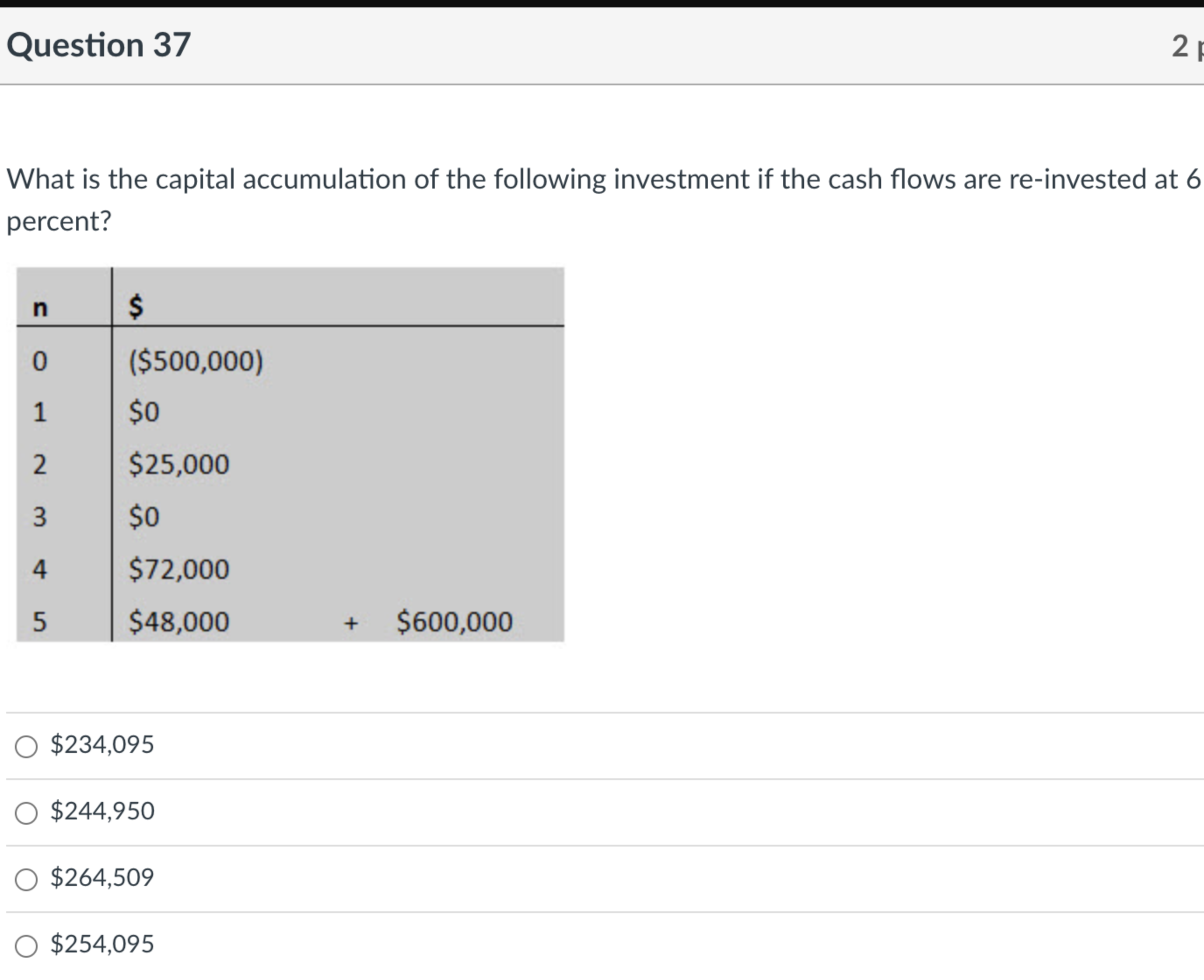Solved What is the capital accumulation of the following | Chegg.com