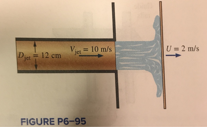 Solved 6-95 as the plate moves at a velocity of U = 2 m/s, | Chegg.com
